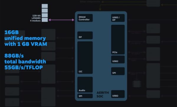 AMD provides a deep dive into the Steam Deck's Aerith APU | Club386