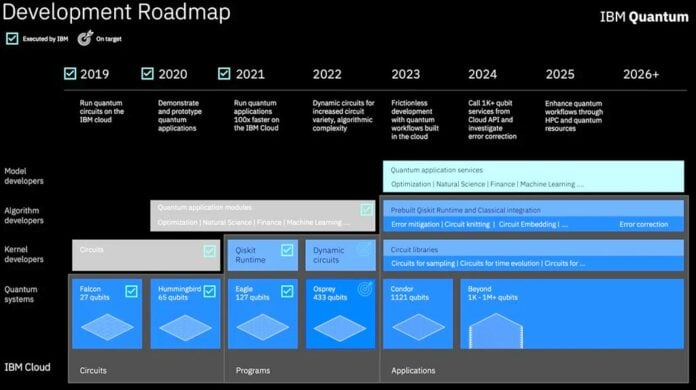 IBM Eagle 127-qubit quantum processor announced | Club386