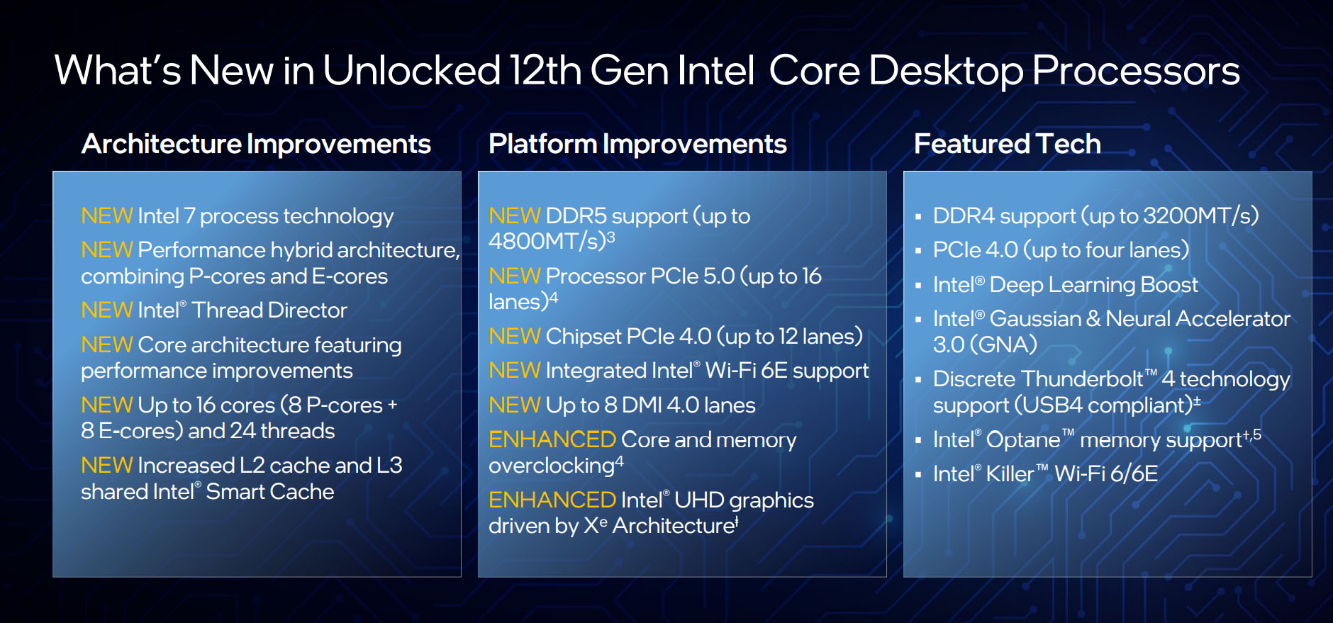 Intel Alder Lake - what you need to know | Club386