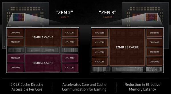 Microsoft's KB5007215 update doesn't entirely fix the AMD Ryzen L3 ...