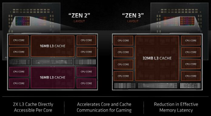 Microsoft's KB5007215 update doesn't entirely fix the AMD Ryzen L3 ...
