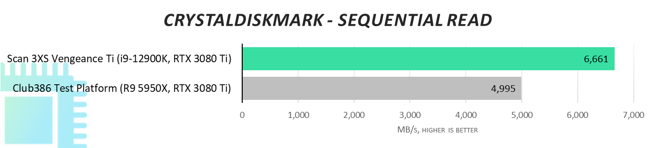 Scan 3XS Vengeance Ti review: chart-topping performance | Club386