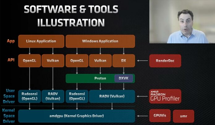 AMD provides a deep dive into the Steam Deck's Aerith APU | Club386