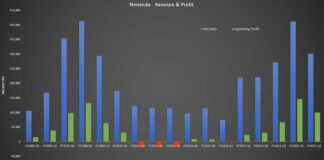 Nintendo Switch sales close in on Wii's 100 million-plus record | Club386