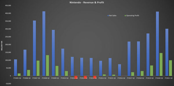 Nintendo Switch sales close in on Wii's 100 million-plus record | Club386