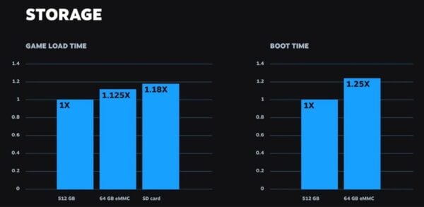 AMD provides a deep dive into the Steam Deck's Aerith APU | Club386