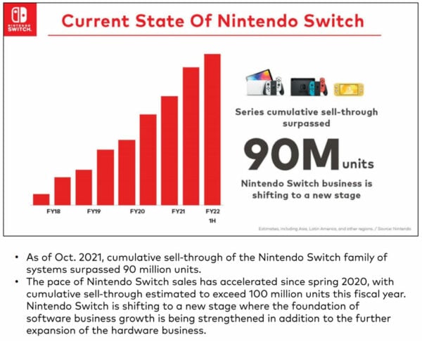Nintendo Switch sales close in on Wii's 100 million-plus record | Club386