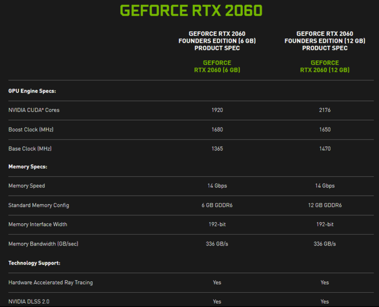 Nvidia GeForce RTX 2060 12GB specs and December 7 release confirmed ...