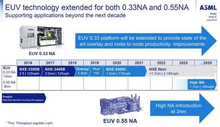 ASML talks about its High NA EUV machines, coming in 2023 | Club386