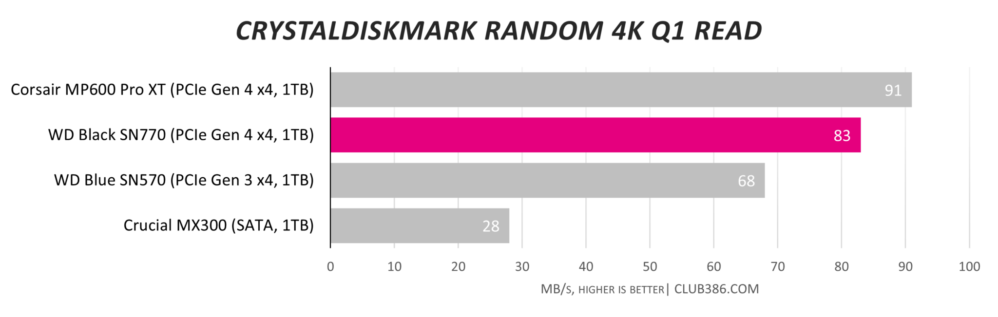 WD Black SN770 1TB review
