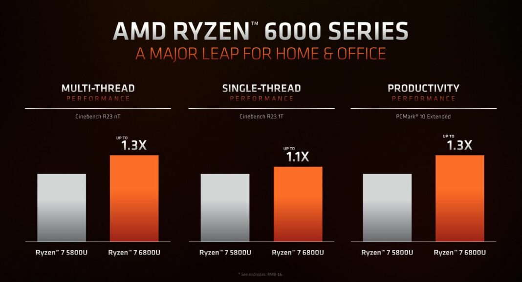 AMD Ryzen 6000 Series mobile - everything you need to know | Club386