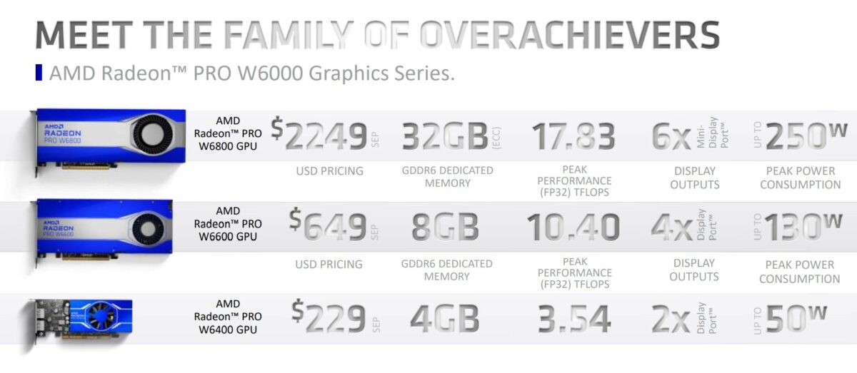AMD arms Radeon Pro W6000 Series with three new RDNA 2-based GPUs | Club386