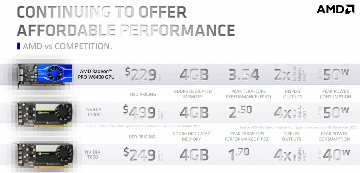 AMD arms Radeon Pro W6000 Series with three new RDNA 2-based GPUs | Club386