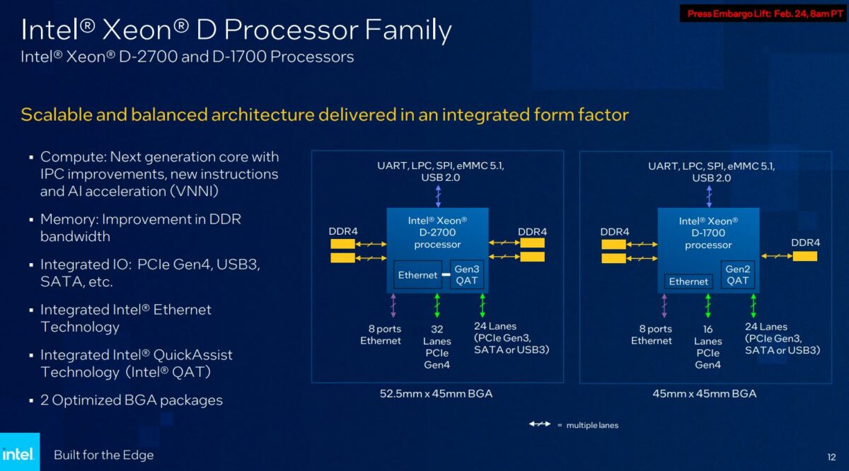 Intel launches Ice Lake-based Xeon D processors | Club386