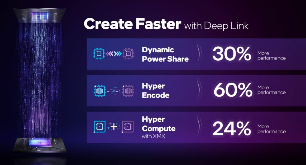 Intel outs first Arc GPUs - specifications and benchmarks laid bare ...