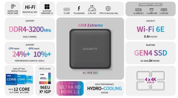 Gigabyte touts world's most powerful mini PC. Enter Brix Extreme | Club386
