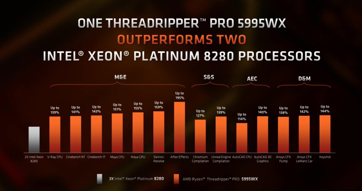 AMD Ryzen Threadripper Pro 5000 WX-Series extends workstation dominance ...