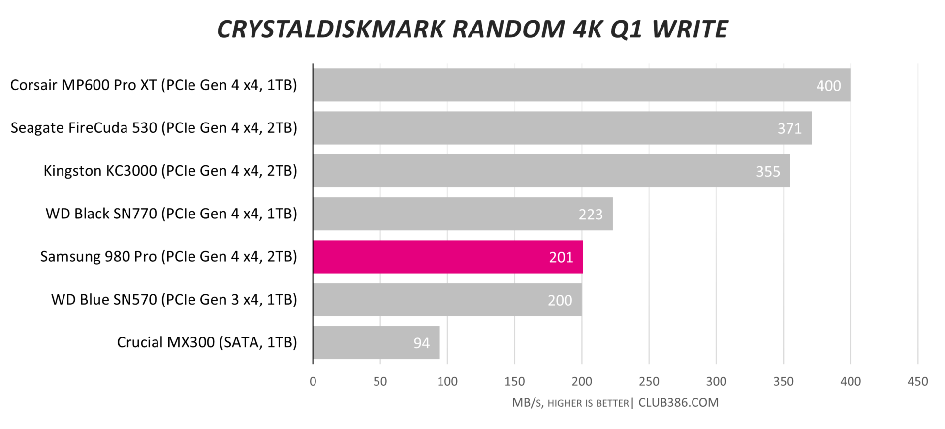 Samsung 980 Pro 2TB SSD review: high standards | Club386
