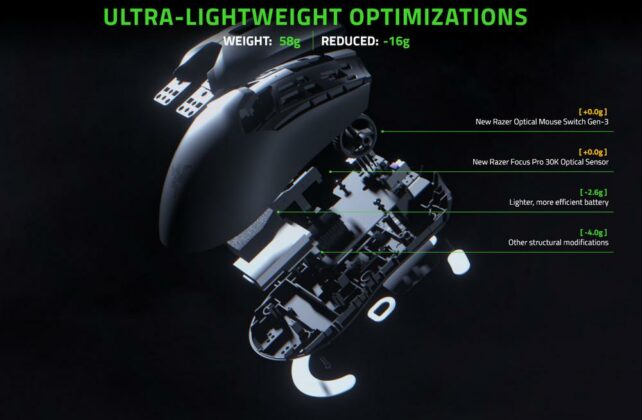 Razer unveils Viper V2 Pro gaming mouse with Focus Pro 30K optical ...