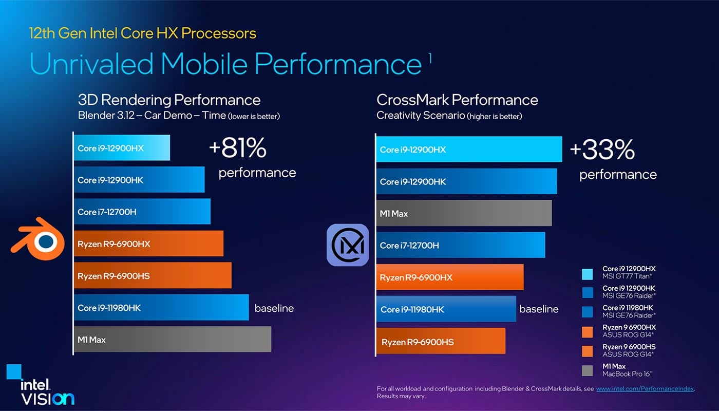 Intel unleashes monster 16-core Core i9-12900HX laptop CPU | Club386