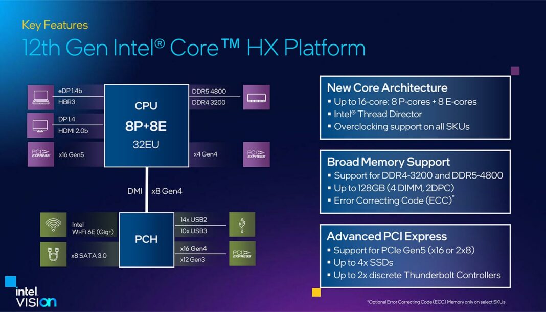 Intel unleashes monster 16-core Core i9-12900HX laptop CPU | Club386