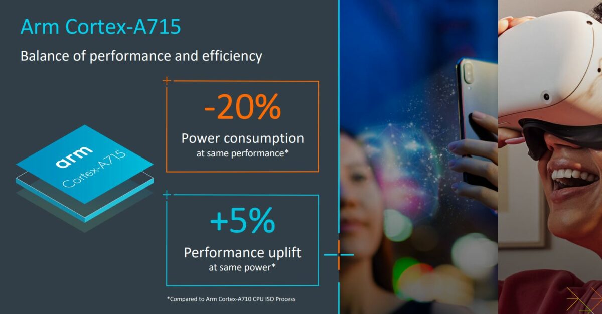 Arm primes Cortex-X3 and Cortex-A715 CPUs for premium smartphones in ...