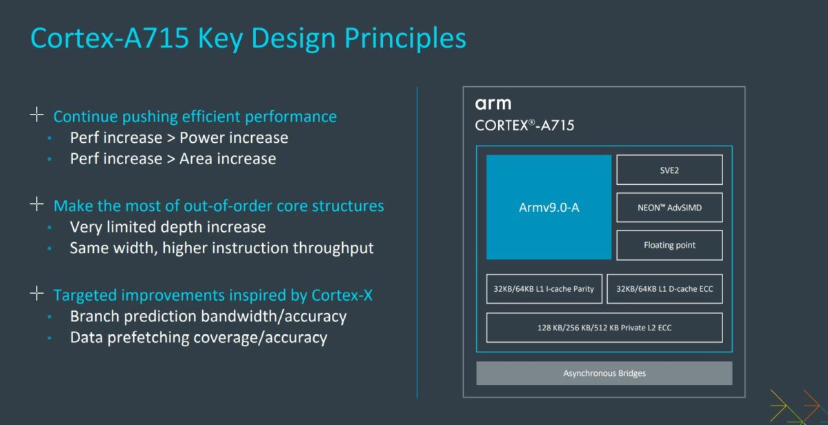 Arm primes Cortex-X3 and Cortex-A715 CPUs for premium smartphones in ...