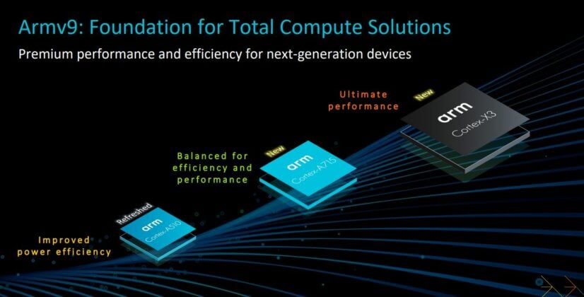 Arm primes Cortex-X3 and Cortex-A715 CPUs for premium smartphones in ...