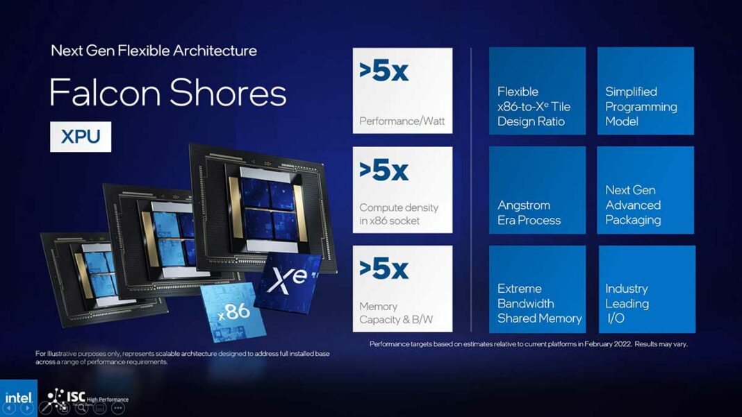 Intel Falcon Shores XPU is a supercomputer node in a single socket ...