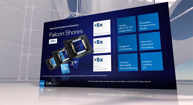 Intel Falcon Shores XPU is a supercomputer node in a single socket ...