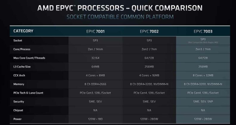 AMD Epyc 7773X Milan-X review: Zen 3 bows out on a high | Club386