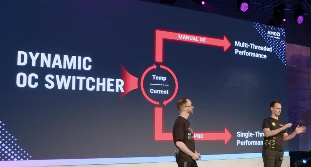 Asus offers Dynamic OC Switcher on all AMD ROG AM5 motherboards | Club386