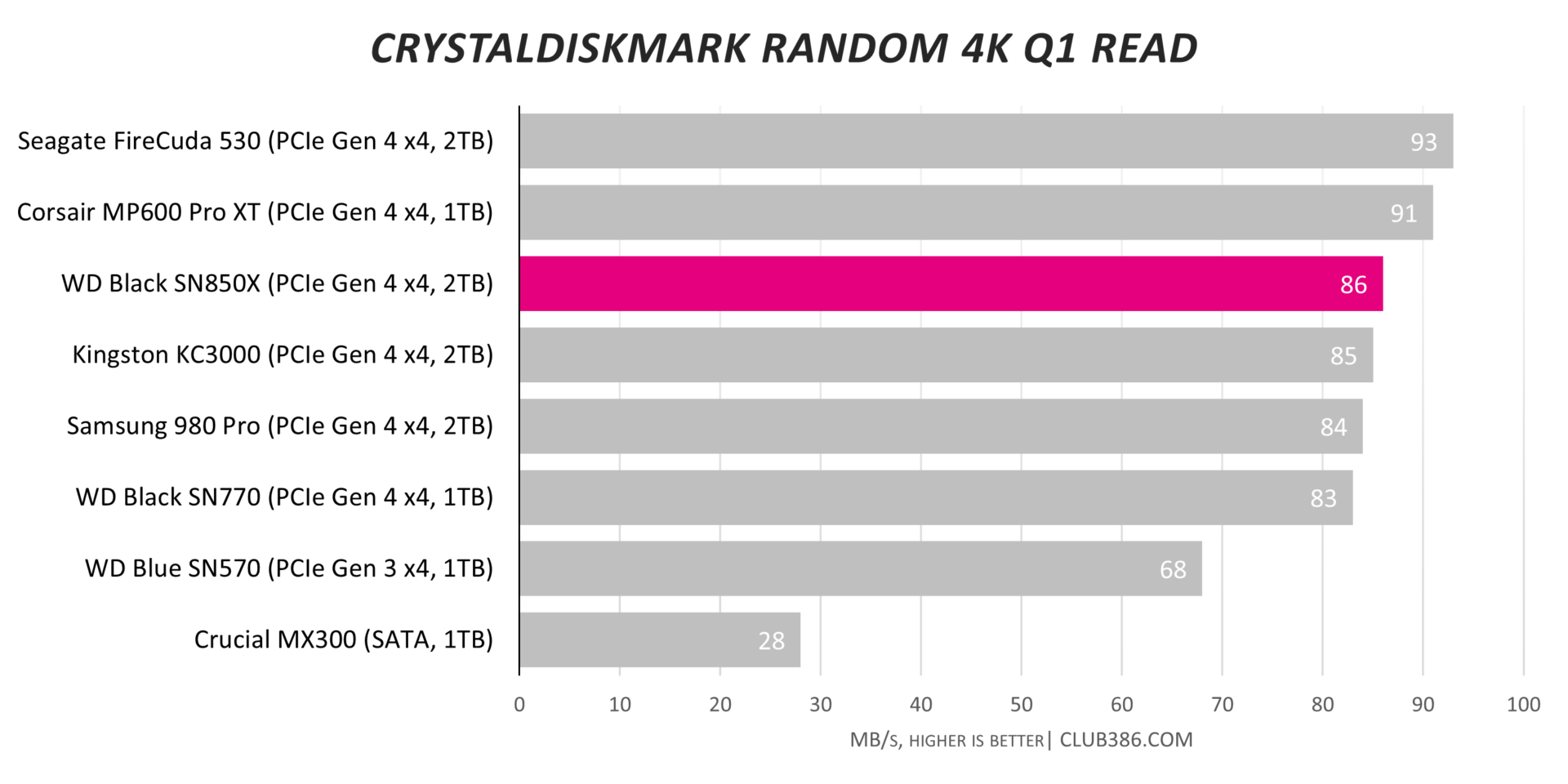 WD Black SN850X 2TB SSD review: consistently rapid | Club386