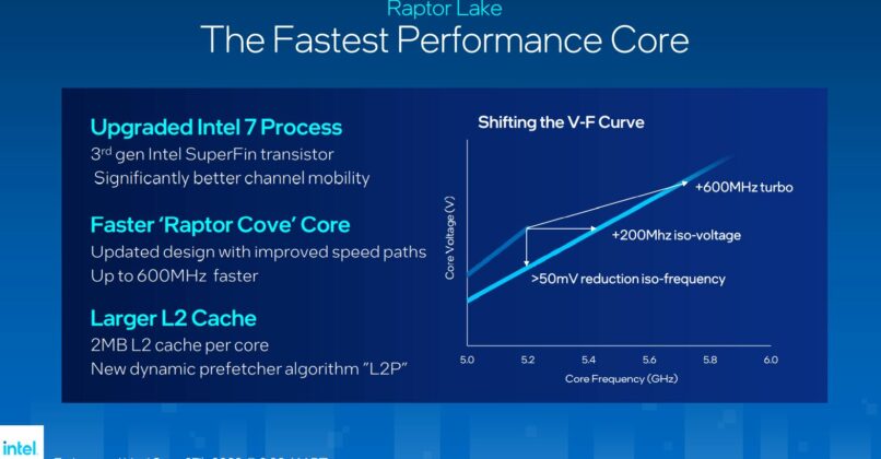 Intel lifts lid on 13th Gen Core: official specifications reveal $589 ...