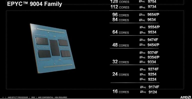 Leaked AMD Epyc 9004 model stack confirms full lineup and monster 128 ...