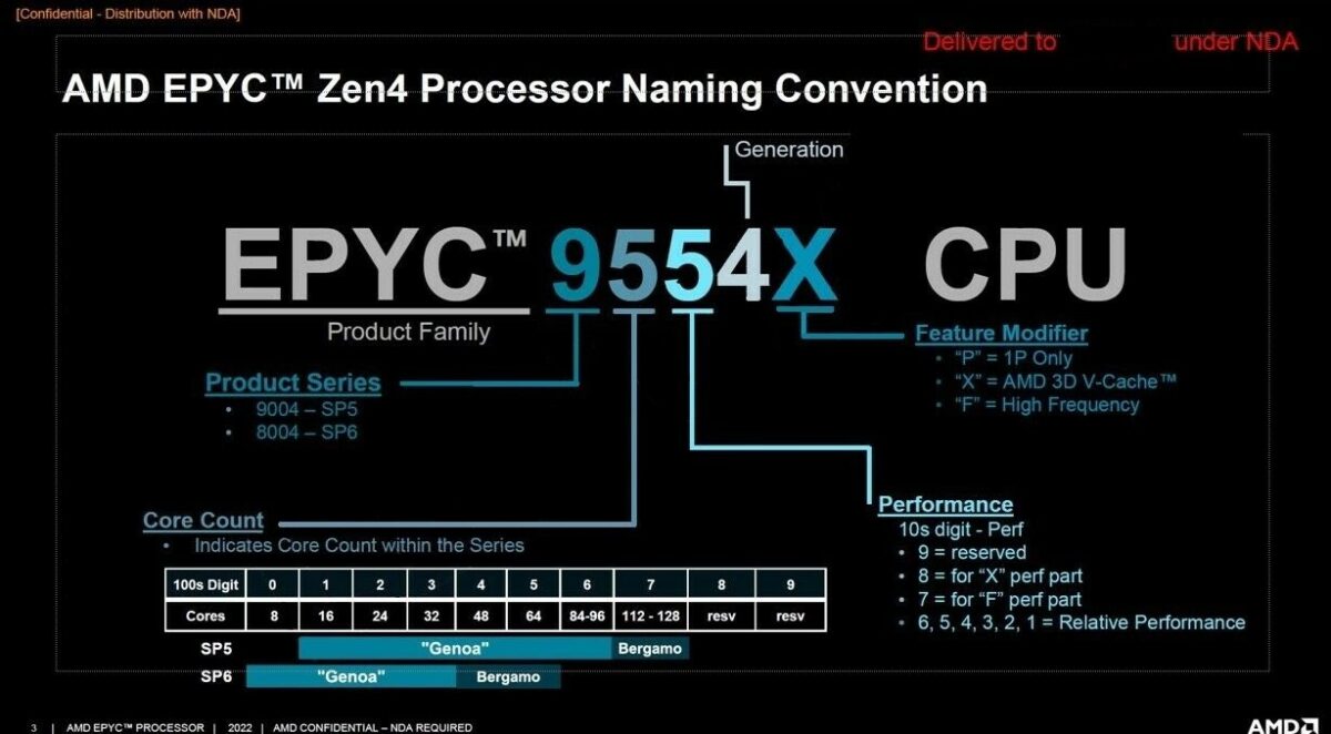 Leaked AMD Epyc 9004 model stack confirms full lineup and monster 128 ...