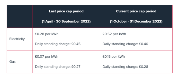 What October's Ofgem energy price cap means for you | Club386