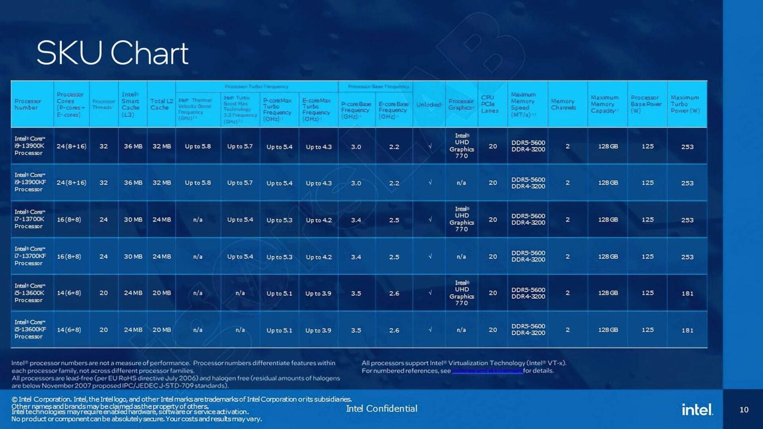 Official Intel 13th Gen Core desktop line-up leaked ahead of launch ...
