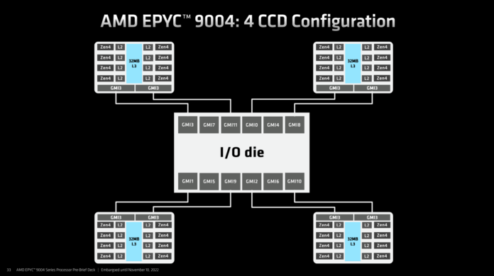 AMD Epyc 9654 Genoa review: different dimension performance | Club386