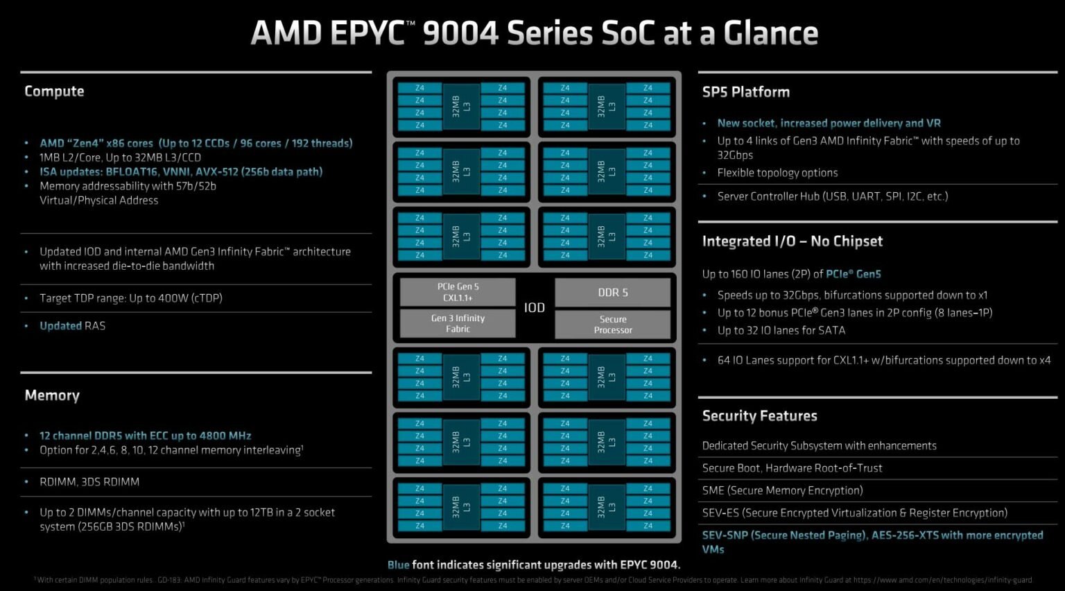 Amd Epyc 9654 Genoa Review Different Dimension Performance Club386
