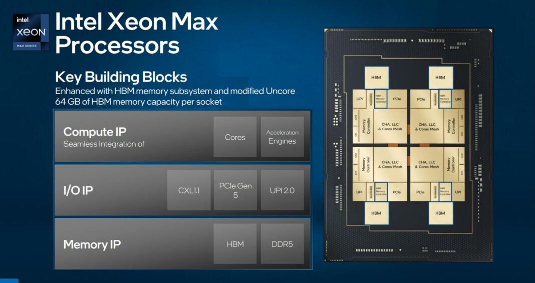 Intel Xeon Max HBM2e server processors to offer incredible memory-bound ...