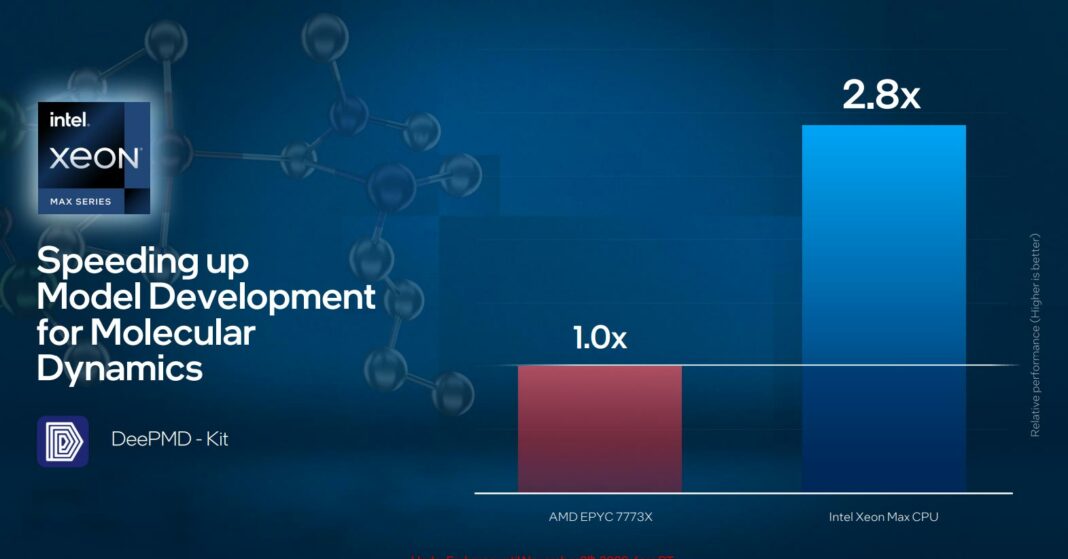 Intel Xeon Max HBM2e server processors to offer incredible memory-bound ...