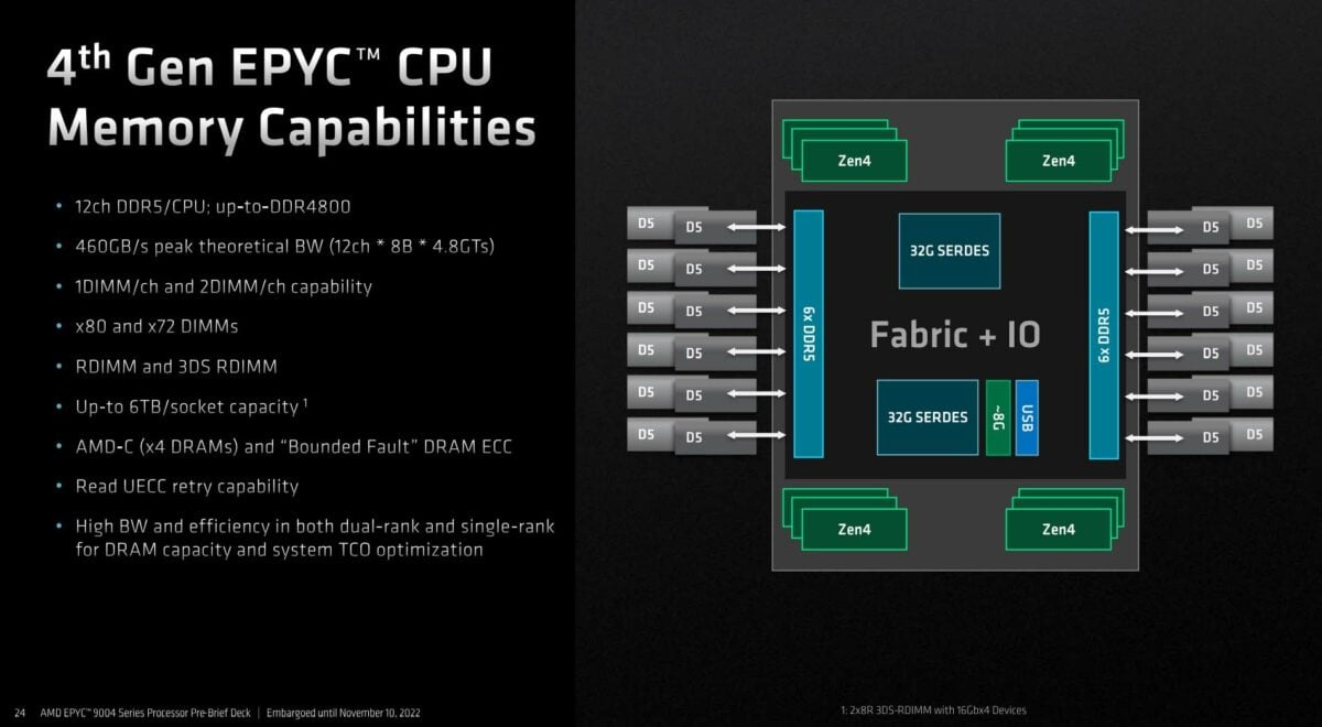 AMD Epyc 9654 Genoa review: different dimension performance | Club386 AMD Epyc 9654 Genoa review: different dimension performance | Club386
