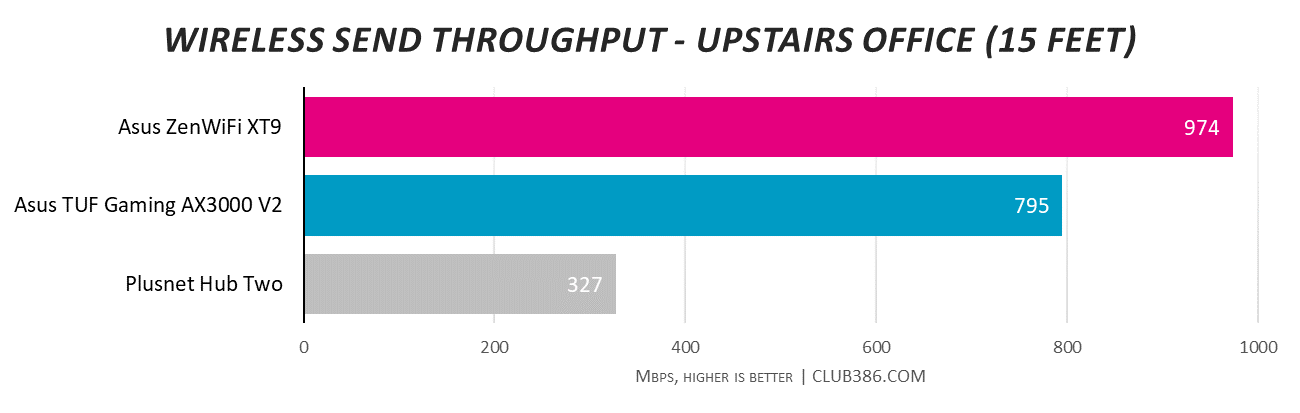 Router vs. mesh networking: how to eliminate Wi-Fi deadspots around the ...