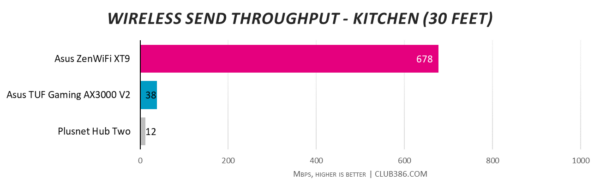 Router vs. mesh networking: how to eliminate Wi-Fi deadspots around the ...