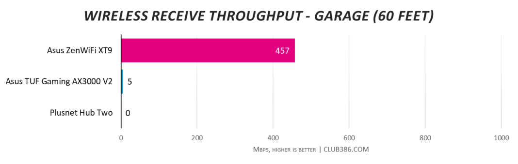 Router vs. mesh networking: how to eliminate Wi-Fi deadspots around the ...