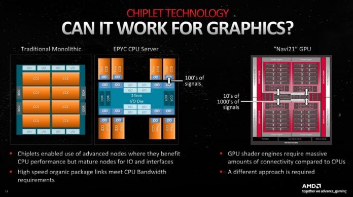 AMD Radeon RX 7900 XTX review: rise of the chiplets | Club386