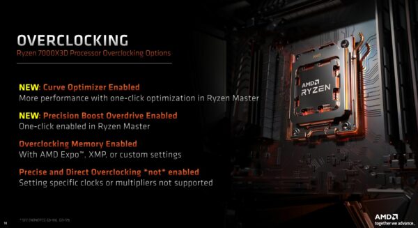 AMD Ryzen 9 7950X3D review: gaming nirvana | Club386