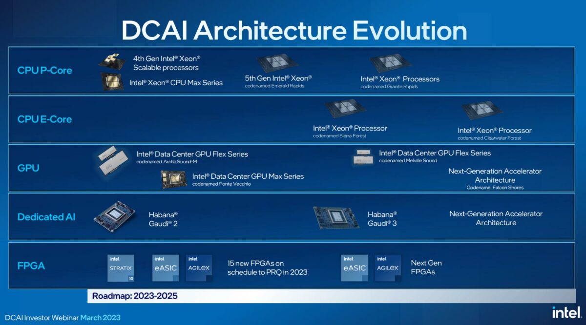 Updated Intel server roadmap heralds 18A process Clearwater Forest Xeon ...