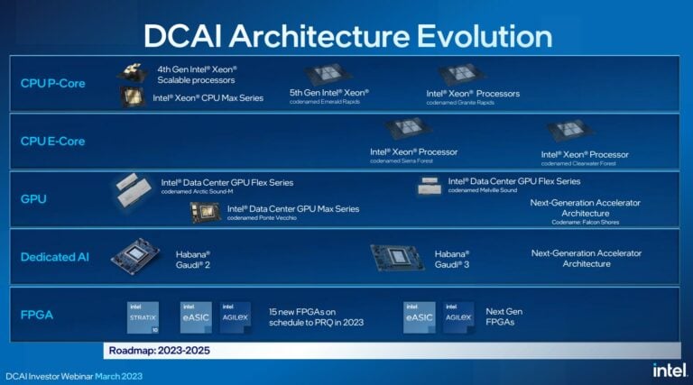 Updated Intel server roadmap heralds 18A process Clearwater Forest Xeon ...